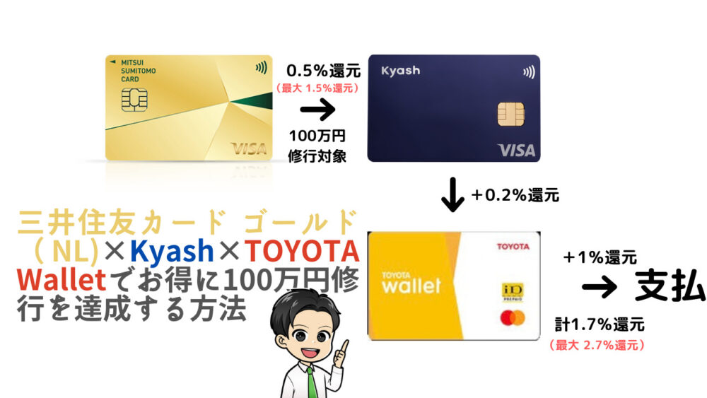 三井住友カード ゴールド(NL)×Kyash×TOYOTA Walletでお得に100万円修行を達成する方法